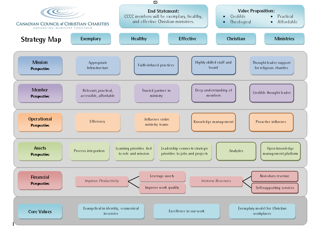 Strategy Map For Workforce Improvementstrategy Map Examples And Samples ... Strategy Map For Workforce Improvementstrategy Map Examples And Samples ...