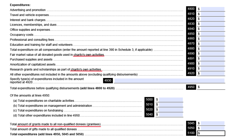 New T3010 for January 2024 - CCCC Blogs